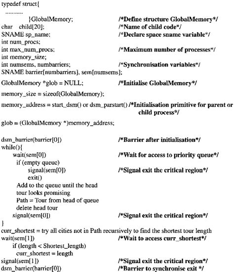 pseudocode for the tsp download scientific diagram