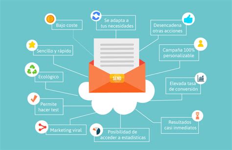 Los Principios Para Hacer Campa As Efectivas De Email Marketing Homo