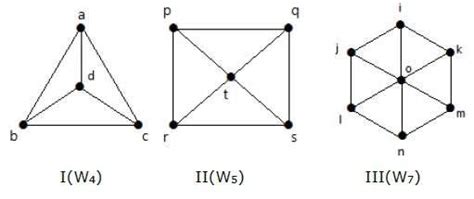 types of graph in discrete mathematics slarondexter