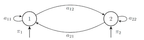 markov decision process how does value iteration work baeldung on computer science