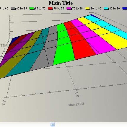A Repeated Cross Sectional Design As A Classification And As A Unit
