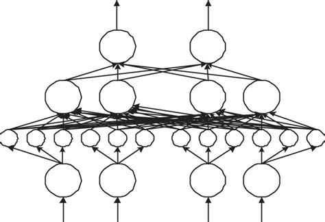 6 schematic diagram of neutrosophic neural network download scientific diagram
