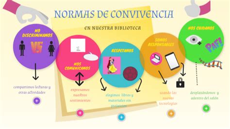 Normas De Convivencia