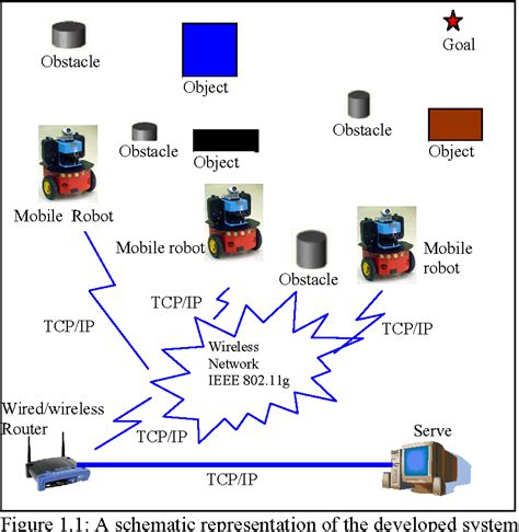 [pdf] robust and autonomous multi robot cooperation using an artificial immune system semantic
