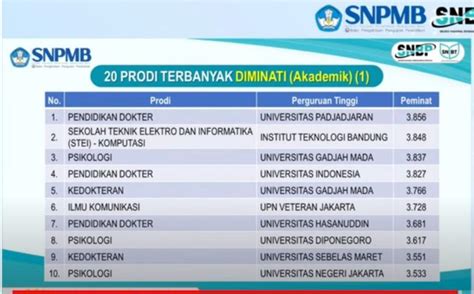10 Universitas Negeri Terfavorit Jurusan Ilmu Komunikasi UPN Veteran