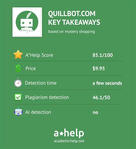 Quillbot Plagiarism Checker Review 2024 Is It Accurate Safe And Free
