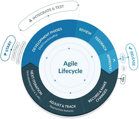 agile scrum tutorial a complete hands on how to use guide for free