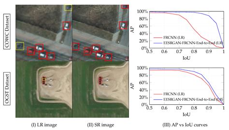 remote sensing object detection