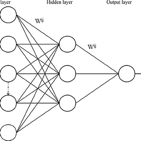 the basic schematic architecture of the artificial neural network ann download scientific