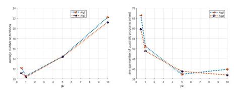 augmented lagrangian dual for nonconvex minimax fractional programs and proximal bundle