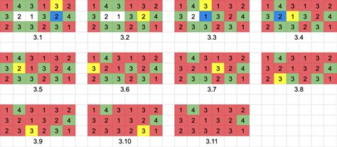 [python3][visualization] bfs solution with explanation leetcode discuss