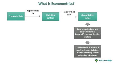Econometrics Definition Models And Methods Off