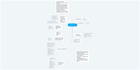 Mapa mental público por Michelle Silveira Crie os seus próprios mapas