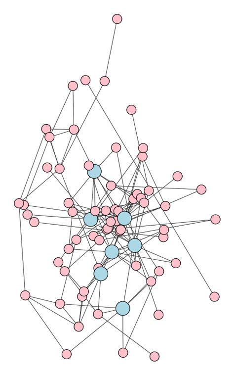 Network Analysis Using Igraph Python Notes For Linguistics