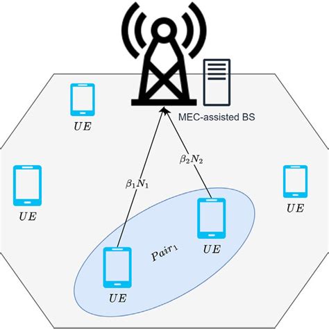 noma based mimo mec network download scientific diagram