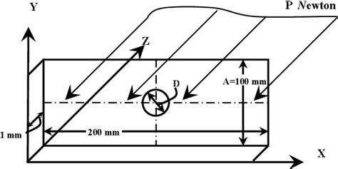 figure 1 from analysis of stress concentration and deflectionin isotropic and orthotropic