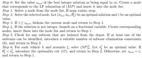 description of branch and cut algorithm download scientific diagram
