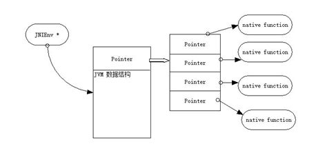 android jni ndk编程二：jni数据类型转换 primitive string array chenxibobo 博客园