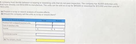 Solved A Company Must Decide Between Scrapping Or Reworking Chegg
