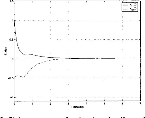 figure 3 from robust nonfragile decentralized controller design for uncertain large scale