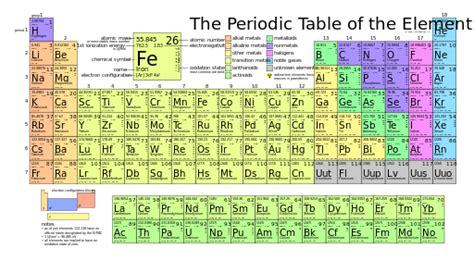 Rounded Up Periodic Table Rounded Atomic Mass Periodic Table Timeline