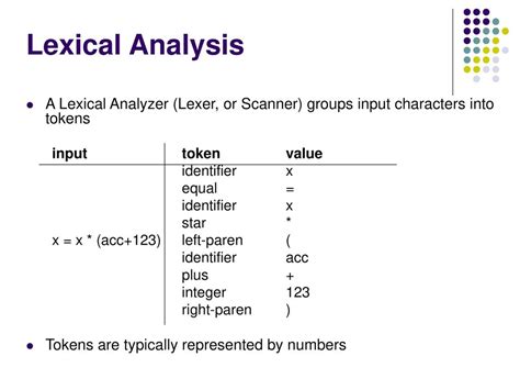 lecture 2 lexical analysis ppt download