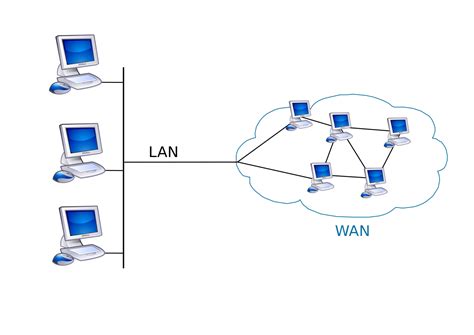 Red LAN Qué es una Red Lan y cómo funciona Ejemplos