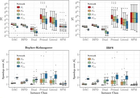 figure 3 from network flow based refinement for multilevel hypergraph partitioning semantic