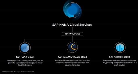 The Walldorf Siblings In The Cloud SAP Analytics Cloud SAC And Data