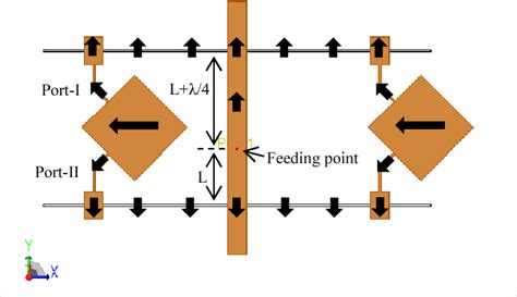 figure 3 from design of a circular polarization array antenna with dual orthogonal feed circuit