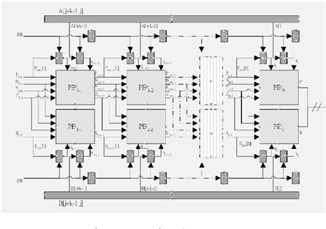 figure 2 from design and implementation of reconfigurable rsa cryptosystem semantic scholar