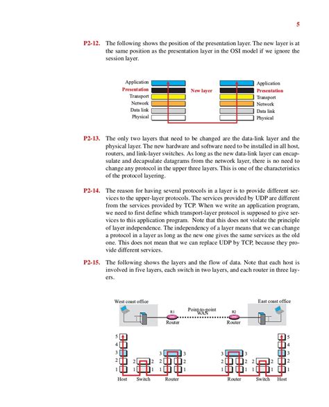data communications and networking 5th edition by forouzan solution m…