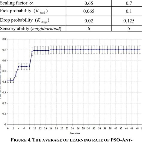 the results of basic ant clustering algorithm download scientific diagram