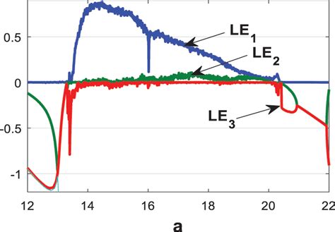 secure communication scheme based on a new hyperchaotic system