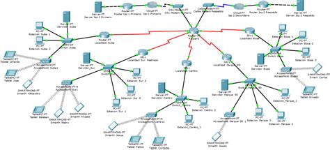 INGENIERIA DE LAS TELECOMUNICACIONES Diagrama