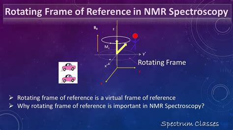 rotating frame of reference in nmr cyclic representation of wave easy explanation youtube