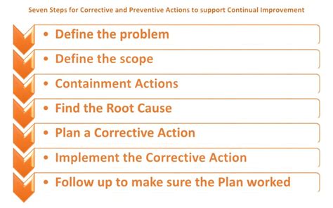 Iso Corrective Action The Seven Step Process