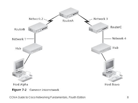 CCNA Guide To Cisco Networking Fundamentals Fourth Edition