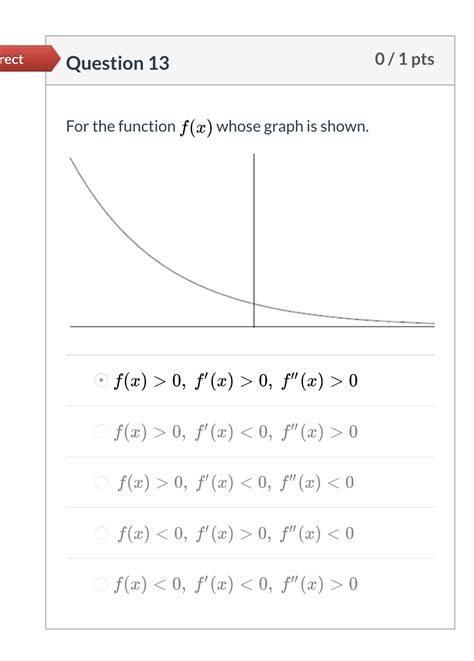 solved 0 1 pts rect question 13 for the function f x whose