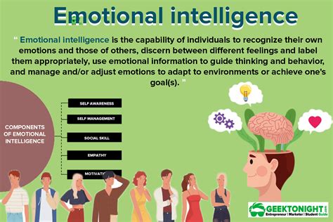 Understanding Emotional Intelligence