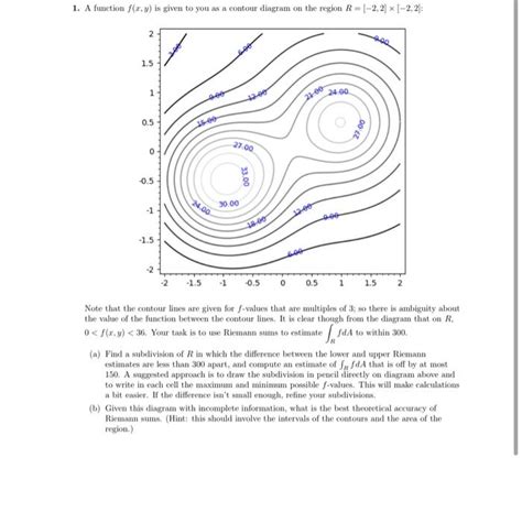 Solved 1 A Function F X Y Is Given To You As A Contour Chegg