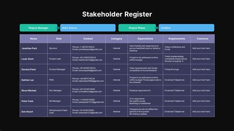 Stakeholder Register Powerpoint Template Slidebazaar