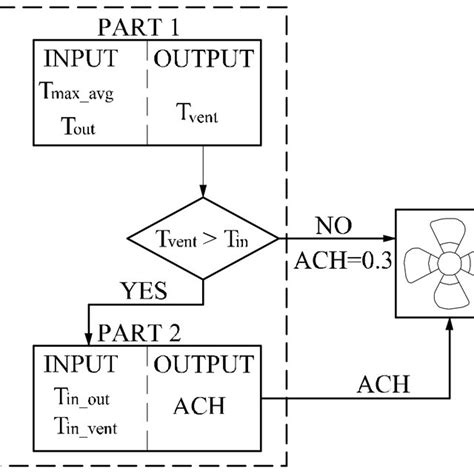 framework of fuzzy logic control flc download scientific diagram