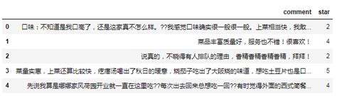 【python机器学习】中文情感分析 python 中文情感分析 csdn博客