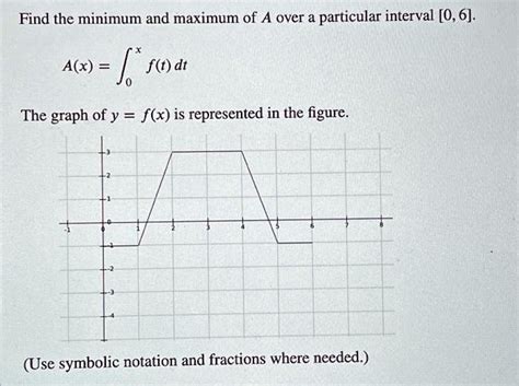 solved find the minimum and maximum of a over a particular interval [0 6] find the minimum