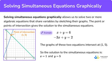 solving simultaneous equations graphically gcse maths