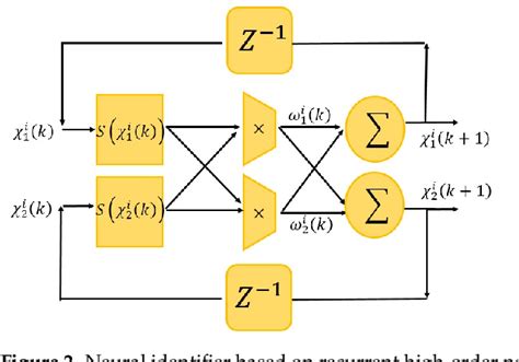 figure 2 from design and implementation of a real time control system for a 2dof robot based on