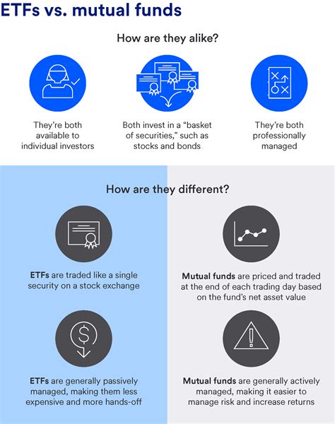 ETF Vs Mutual Fund Whats The Difference U S Bank