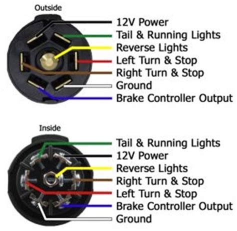 Prong Tractor Trailer Plug Diagram Tractor Trailer Plug Di