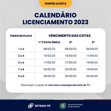 Vencimento De Licenciamento 2024 Sp Image To U